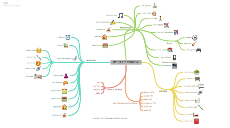 MY - DAILY - ROUTINE Mind Map Vocabulary | PDF