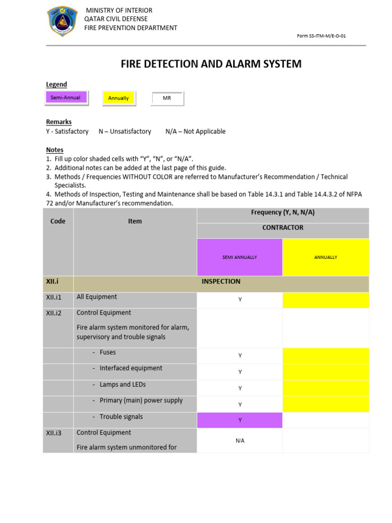 Fire Detection System Inspection Guide | PDF | Transmitter | Sensor