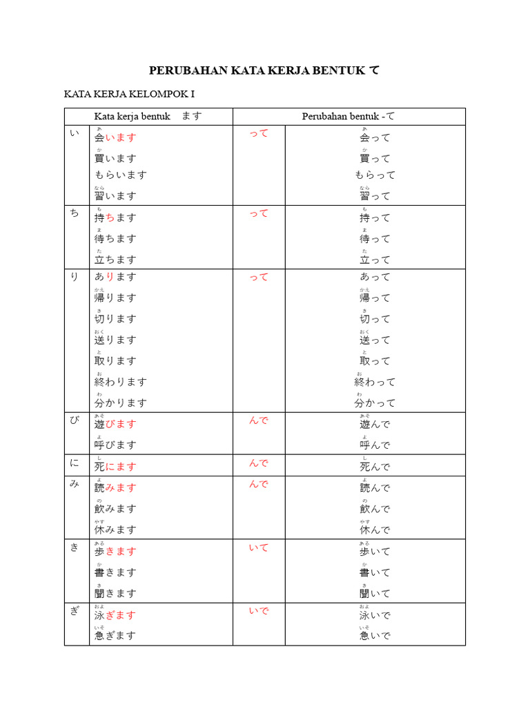 PERUBAHAN KATA KERJA BENTUK て | PDF