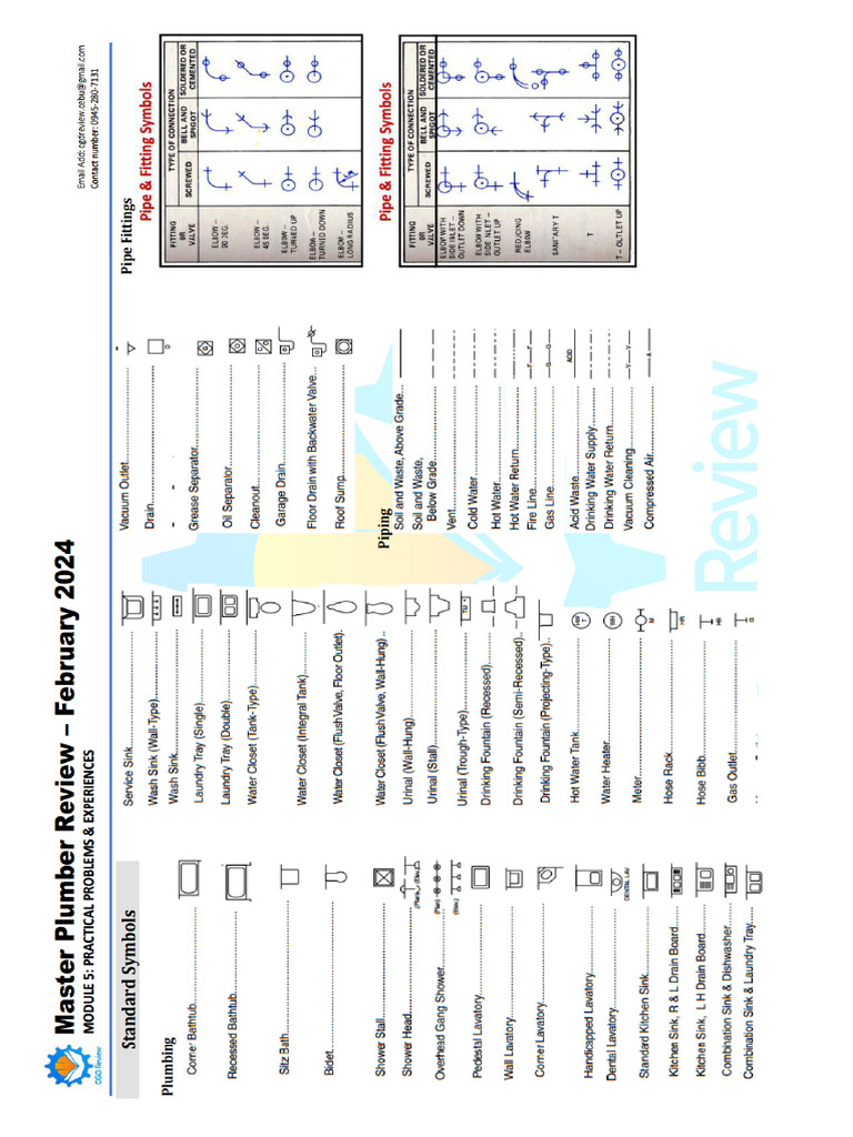 Practical - Module 5 Feb 2024 | PDF