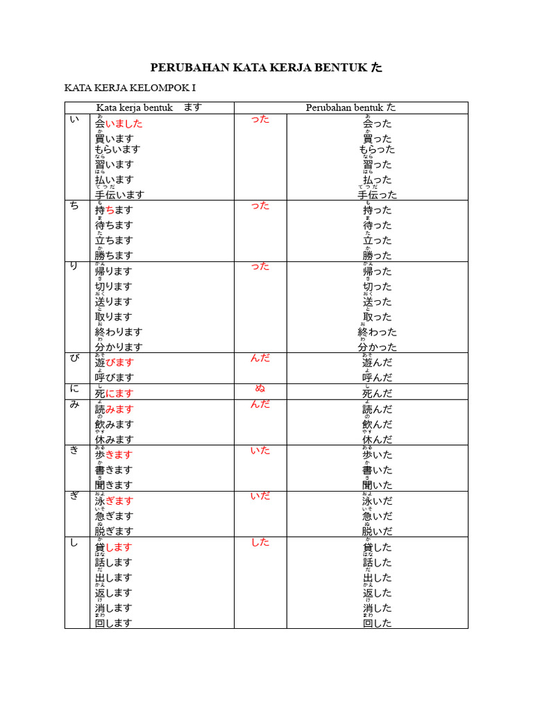 PERUBAHAN KATA KERJA BENTUK た | PDF