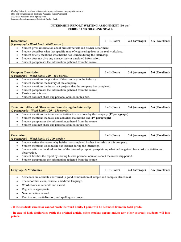 Internship Report Rubric and Grading Scale | PDF | Rubric (Academic ...