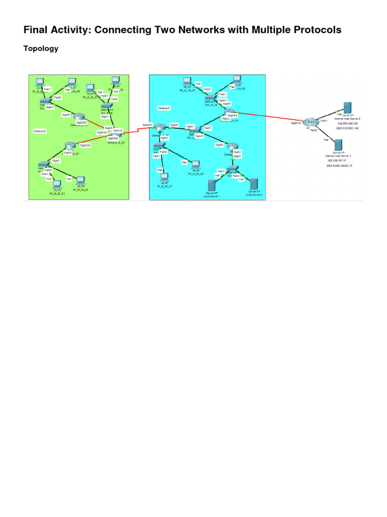 BP Network | PDF | Router (Computing) | Ip Address