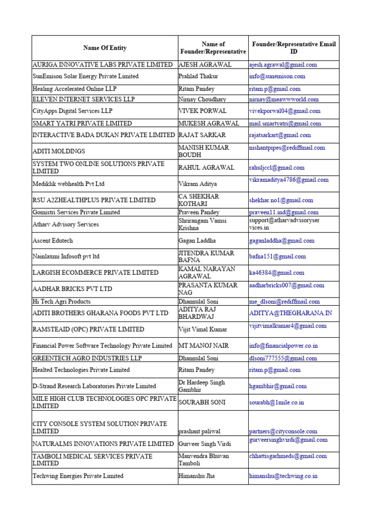 Startup - List in India | PDF