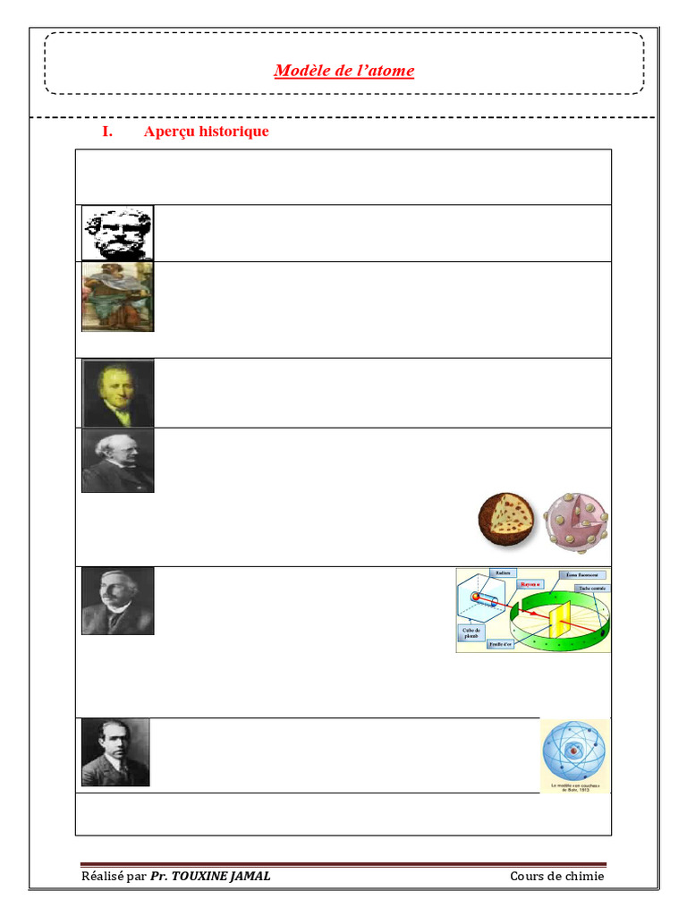 Cours 4 Chimie L Atome Séance 1 Pdf Atomes électron