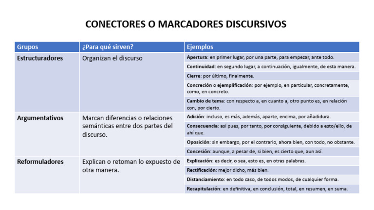 Conectores o Marcadores Discursivos | PDF
