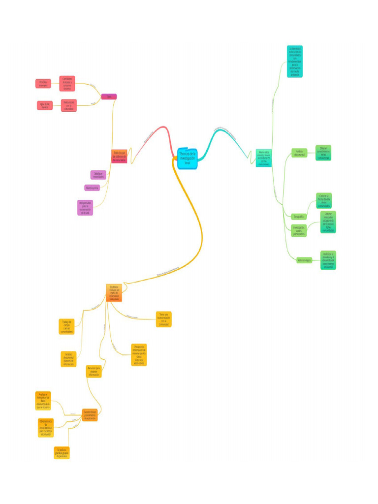 Documento MAPA | PDF