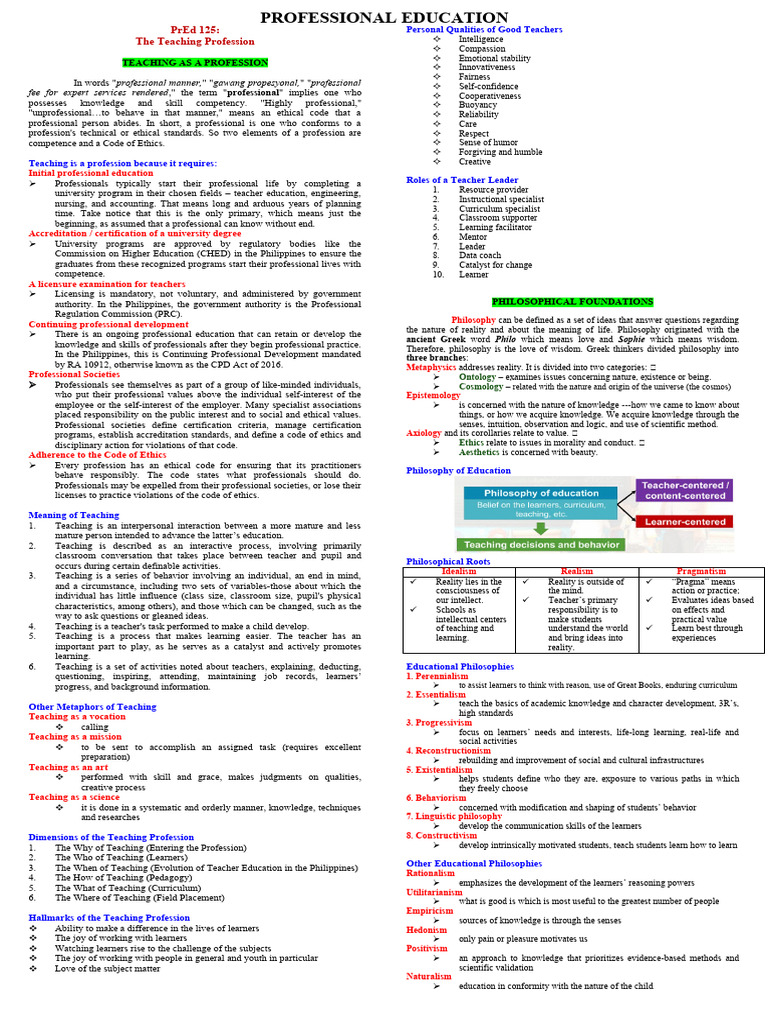 PrEd 125 - The Teaching Profession | PDF | Teachers | Learning