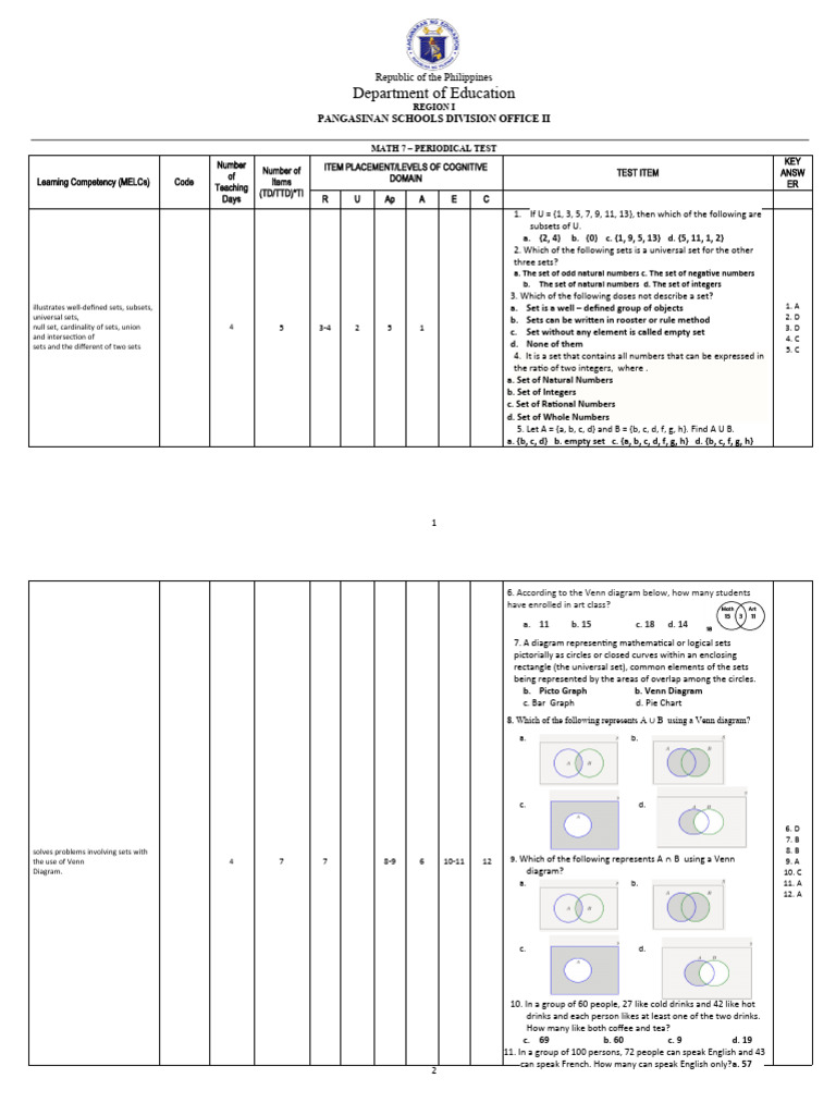 TOS_Math_Grade 7_1st Periodical_SY 2023-2024 | PDF | Multiplication ...