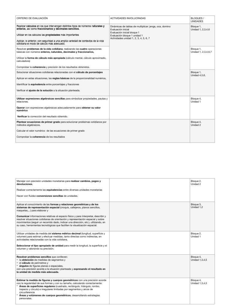 Criterio de Evaluacion | PDF | Ecuaciones | Matemáticas