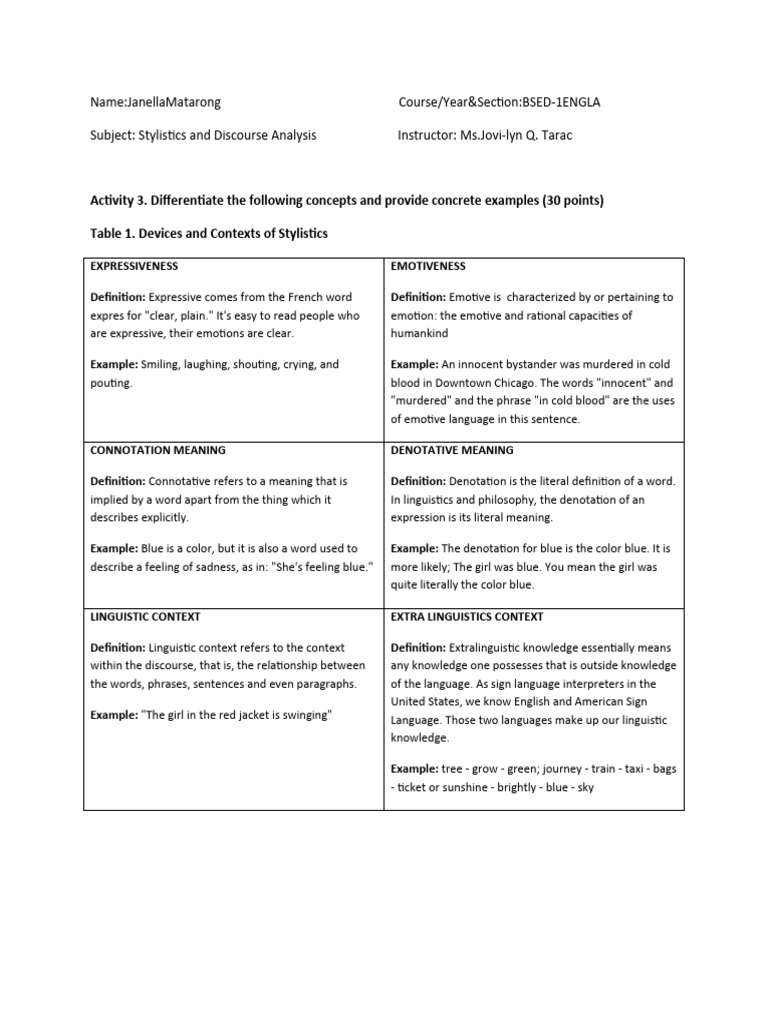 Janella Matarong (M1-ACTIVITY 3) | PDF | Linguistics | Semantics