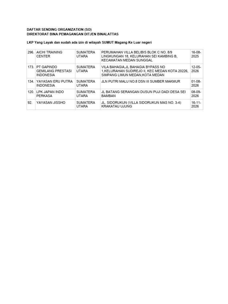 Daftar Sending Organization (So) | PDF