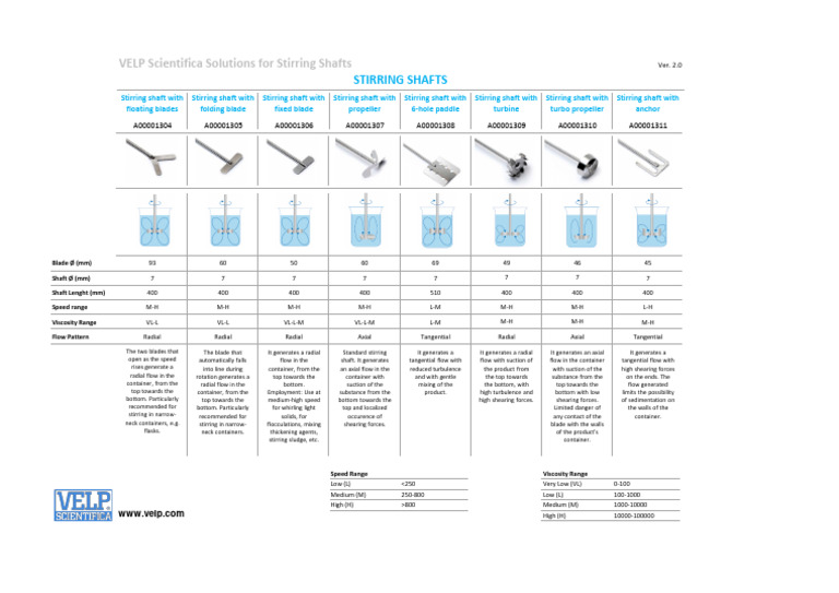 Stirring Shafts for Laboratory Mixing | PDF | Propeller | Shear Stress