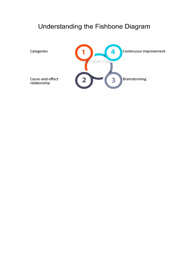Understanding The Method Fishbone Diagram | PDF