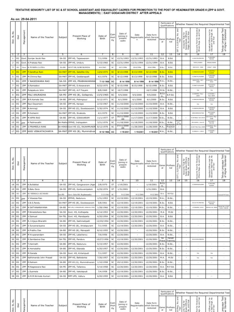 Tentative Sa Seniority List For Promotion As HM GR II 30-04-2011 Eg ...