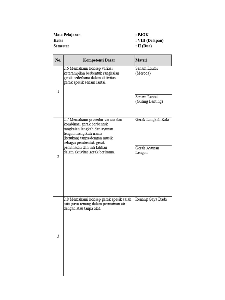 Kisi Kisi Soal PJOK Kelas 8 Sem 2 | PDF