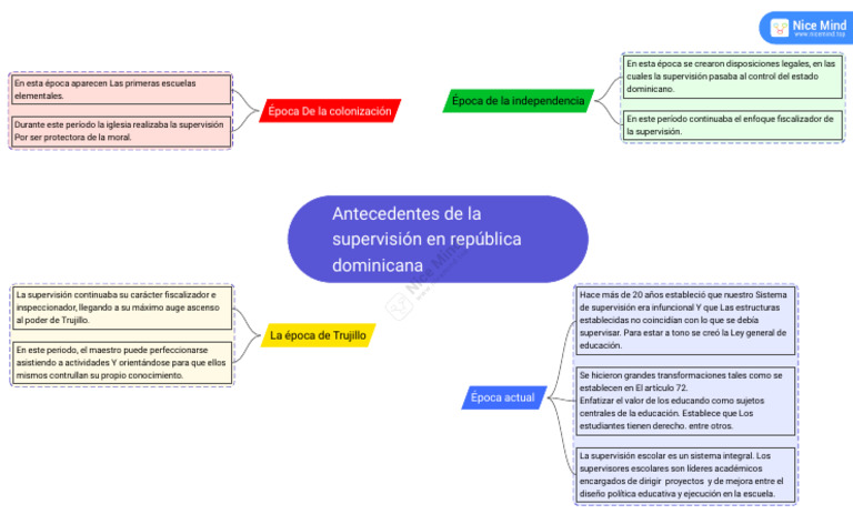 Four-Quadrant Rule of Time | PDF