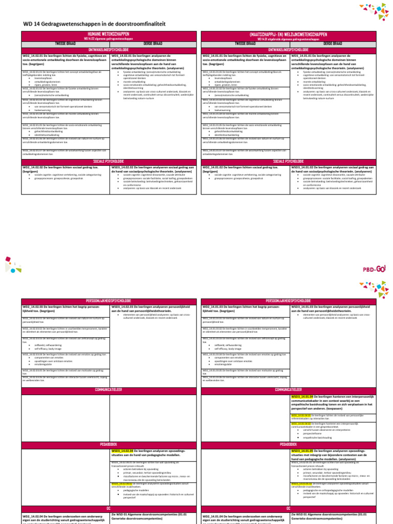 WD 14 Gedragswetenschappen in de Doorstroomfinaliteit: Humane ...