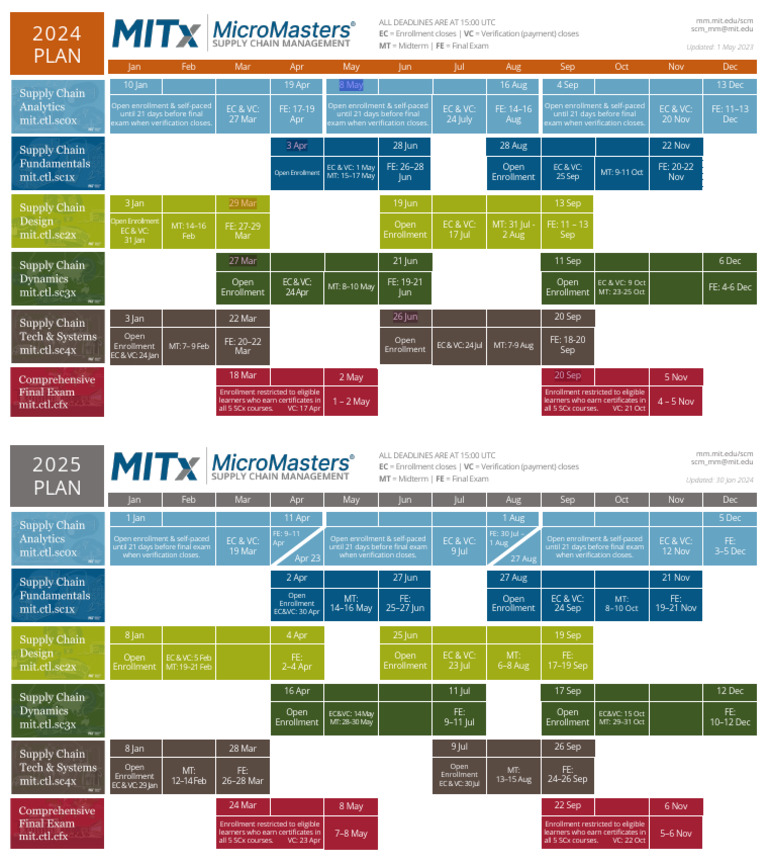 Mitx Micromasters Scm Schedule Pdf