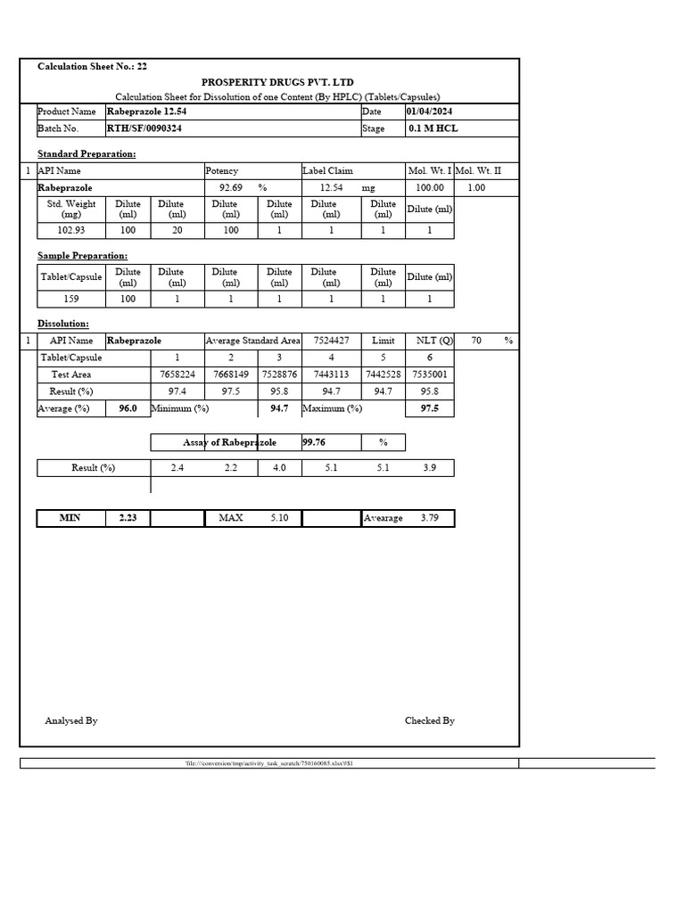 Rabeprazole Dissolution HPLC Analysis | PDF | Pharmacology