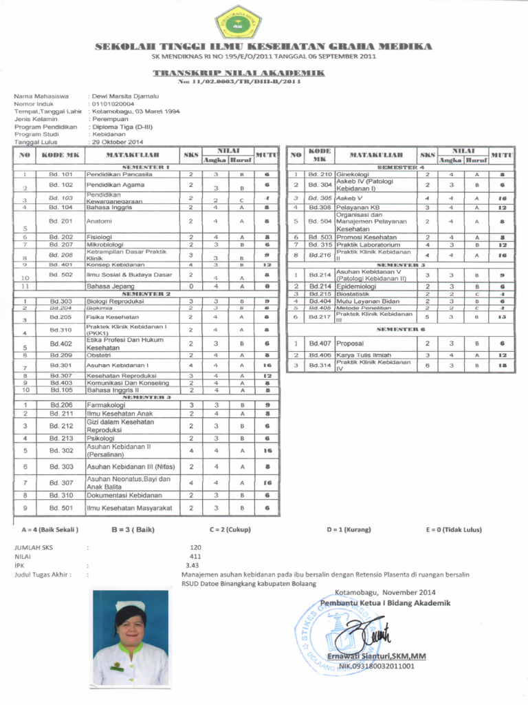 Dedew Transkrip | PDF