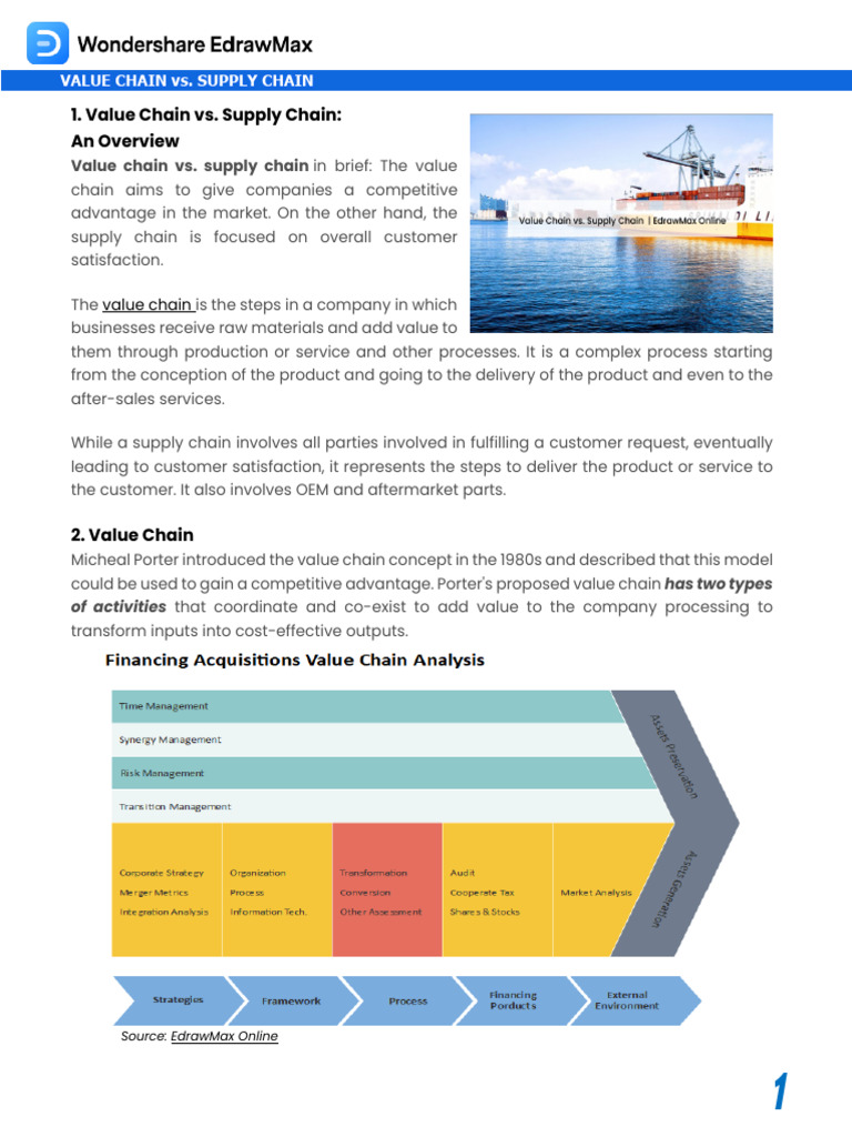 Value Chain vs. Supply Chain Explained | PDF | Supply Chain | Logistics