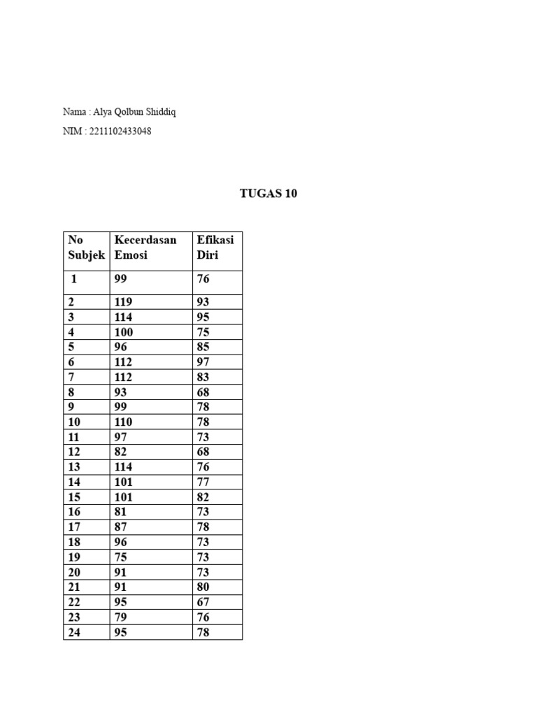 Alya Qolbun Shiddiq - B - Tugas 10 | PDF