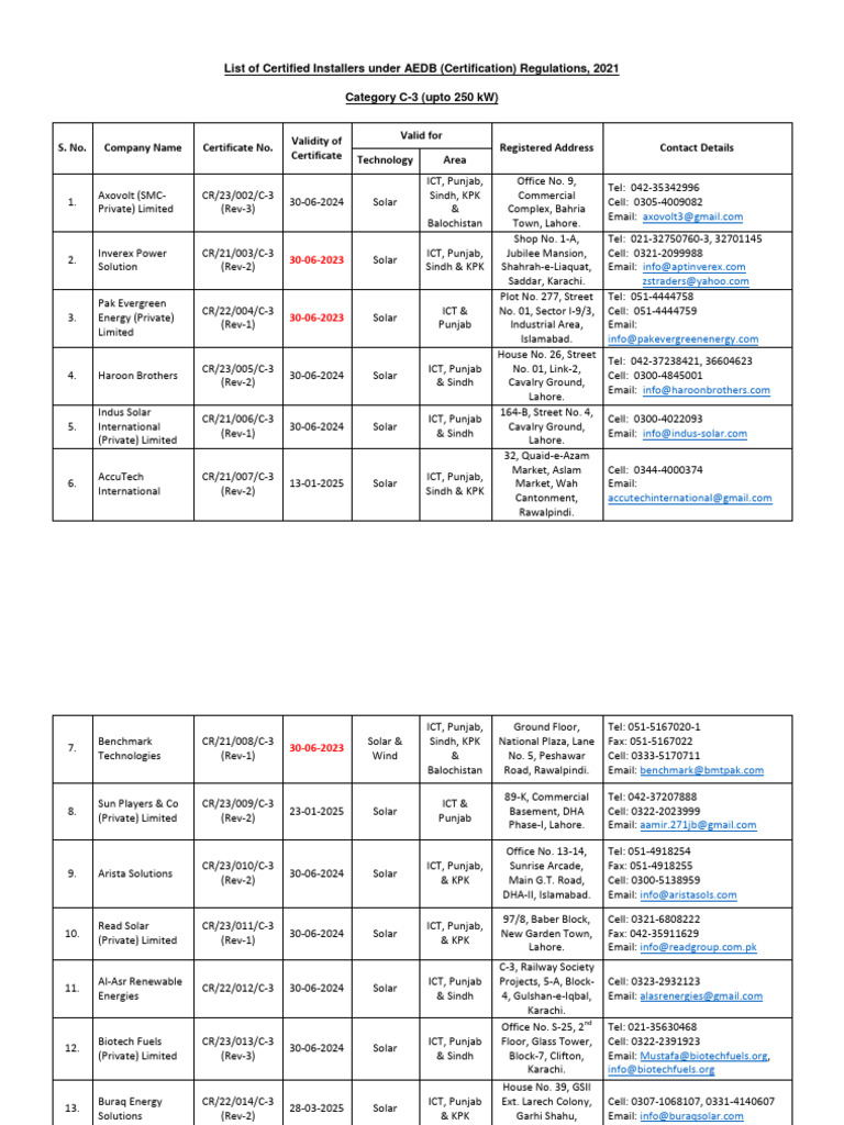 Certified Installers List under AEDB | PDF | Karachi | Islamabad