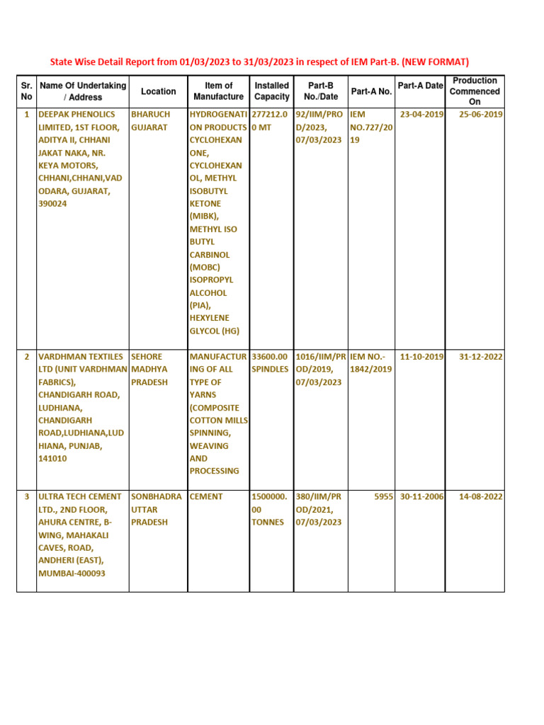 2023 April Sia Statistic PartB | PDF | Pipe (Fluid Conveyance) | Gujarat