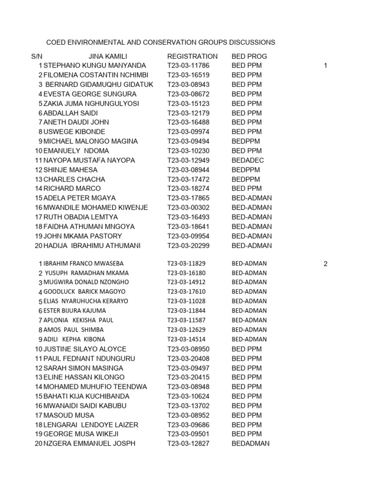 Coed Environmental Conservation Groups Discussions-5 | PDF
