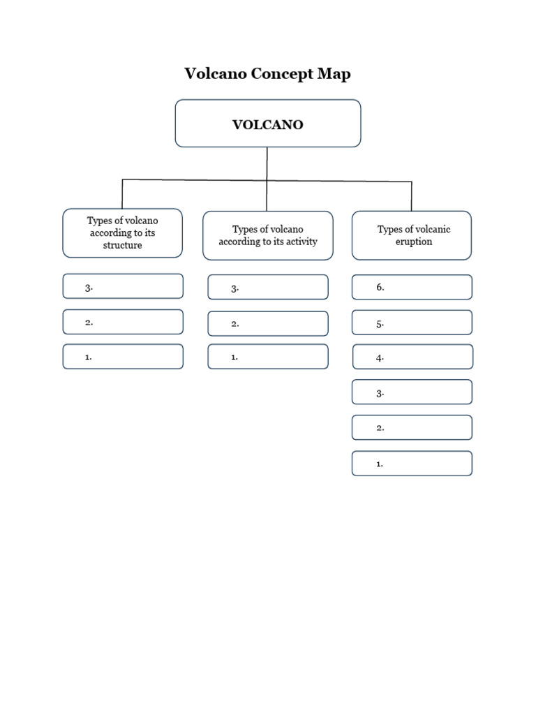 Volcano Concept Map | PDF