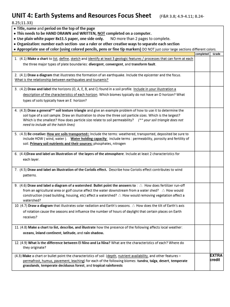Unit 4 Focus Sheet | PDF | Soil | Earth Sciences