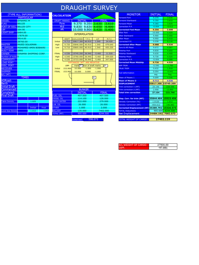 Draft Survey ODESA | PDF | Shipping | Ships