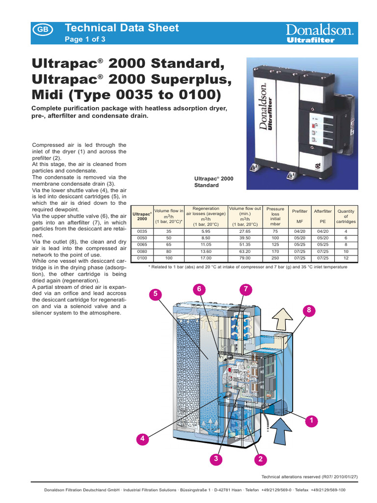 Ultrapac 2000 Midi Heatless Adsorption Dryer | PDF | Power Supply