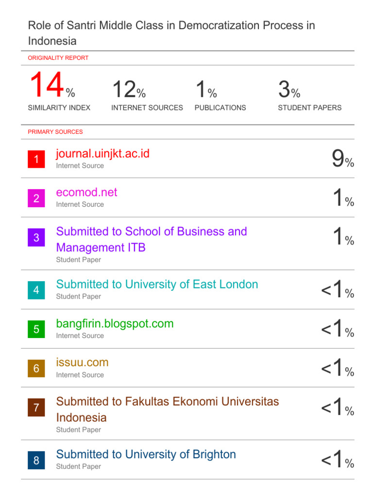 Hasil Uji Turnitin | PDF