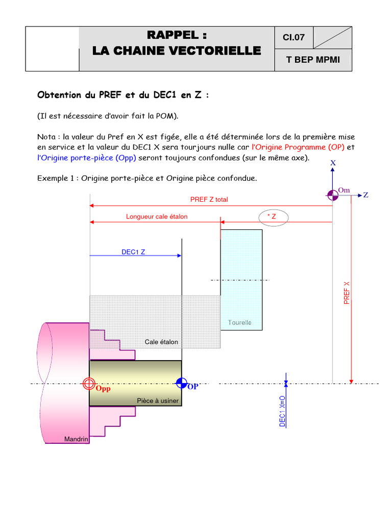 Obtention PREF et DEC en Z | PDF