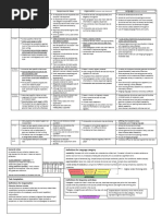 Scoring Guide For The Argument Task | PDF | Argument | Logic
