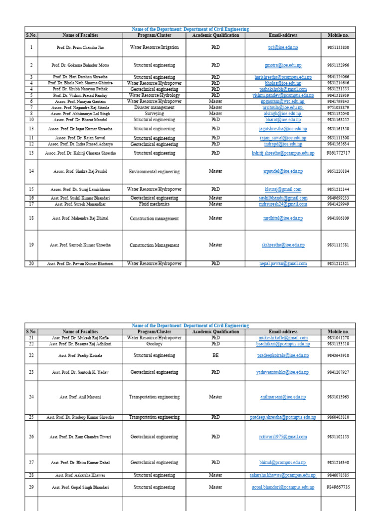 Faculty List Contact Numbers | Download Free PDF | Civil Engineering ...