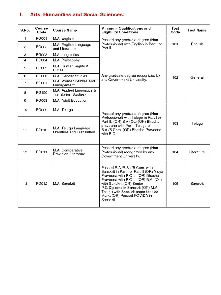 APPGCET2024 Test Course Codes V5 | PDF | Academic Degree | Master's Degree