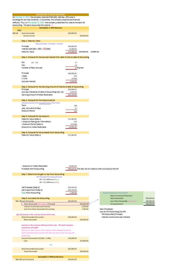 Notes Receivable Discounting | PDF | Discounting | Interest