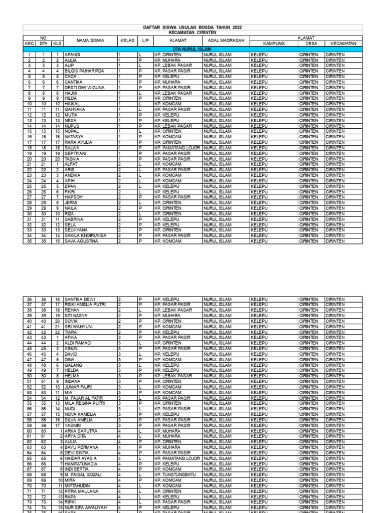 Laporan Dta Kec - Cirinten 2022-2023 | PDF