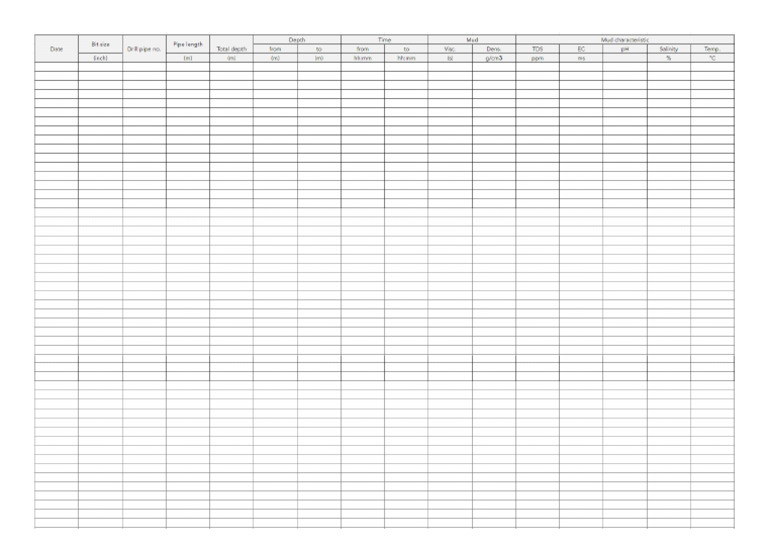 Daily Drilling Report Pdf