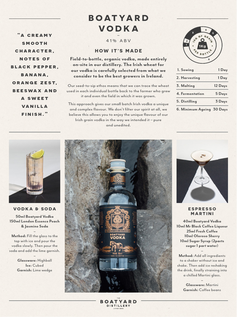 TBD Fact Sheet Boatyard Vodka | PDF | Martini (Cocktail) | Vodka