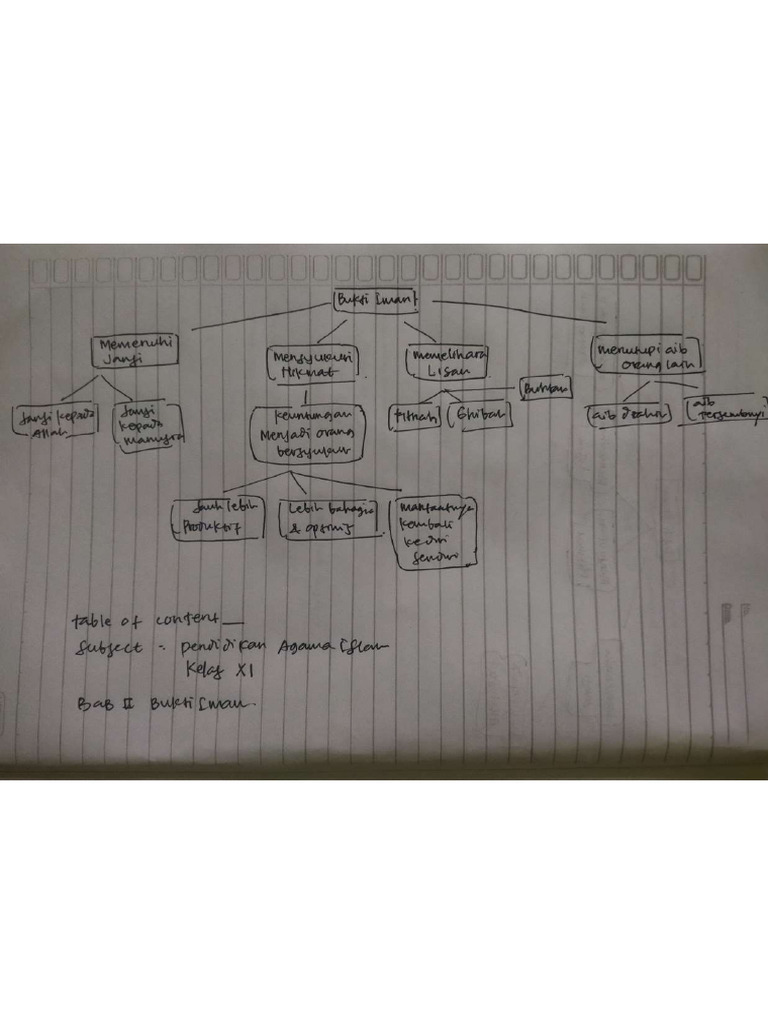 Contoh Konten Pelajaran | PDF
