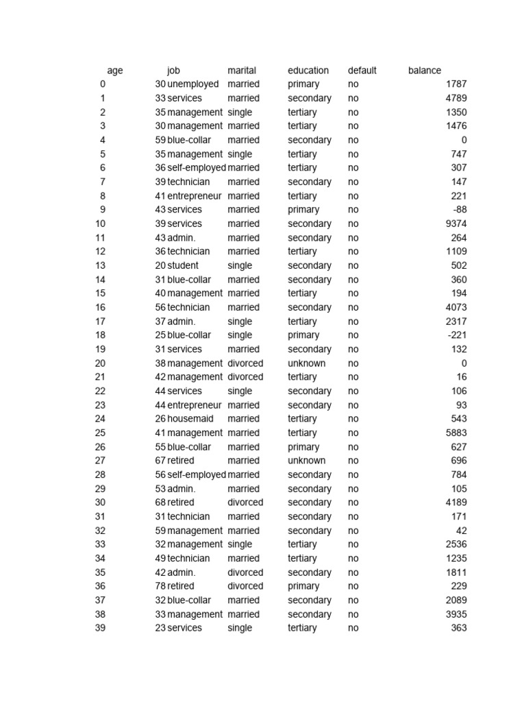 Nairirti Sharma - Bank - Data | PDF