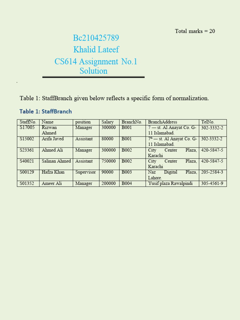 CS614-Assignment 1 Solution Spring 2024 | PDF | Byte | Computer Architecture