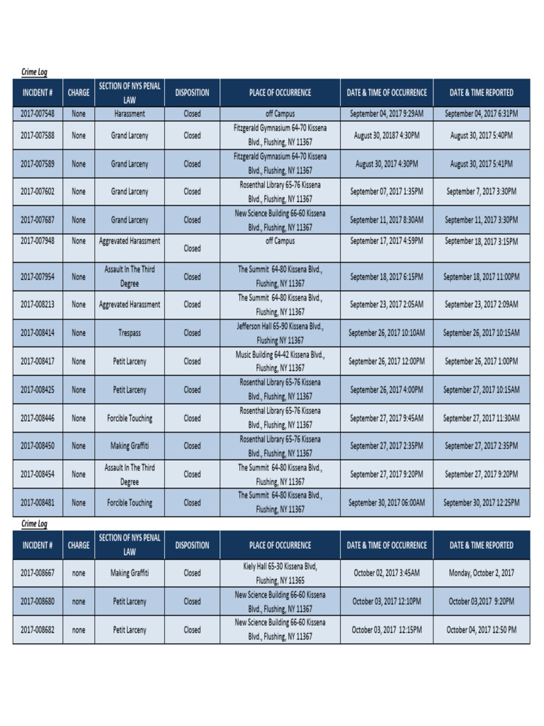 Crime Log | PDF | Larceny | Misconduct