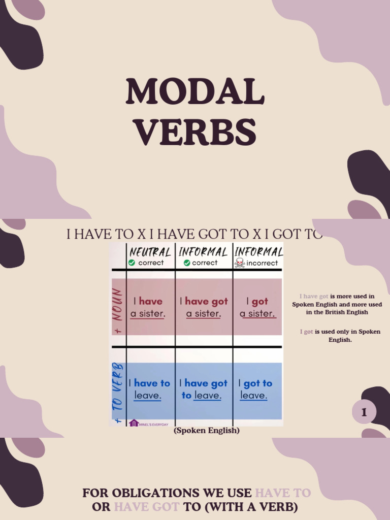 Understanding Modal Verbs in English | PDF | Verb | English Language