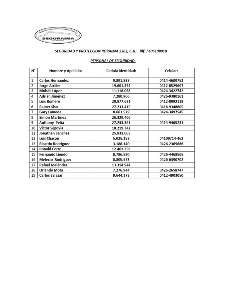 Nomina Del Personal De Seguridad Cantv Abae El Sombrero Pdf
