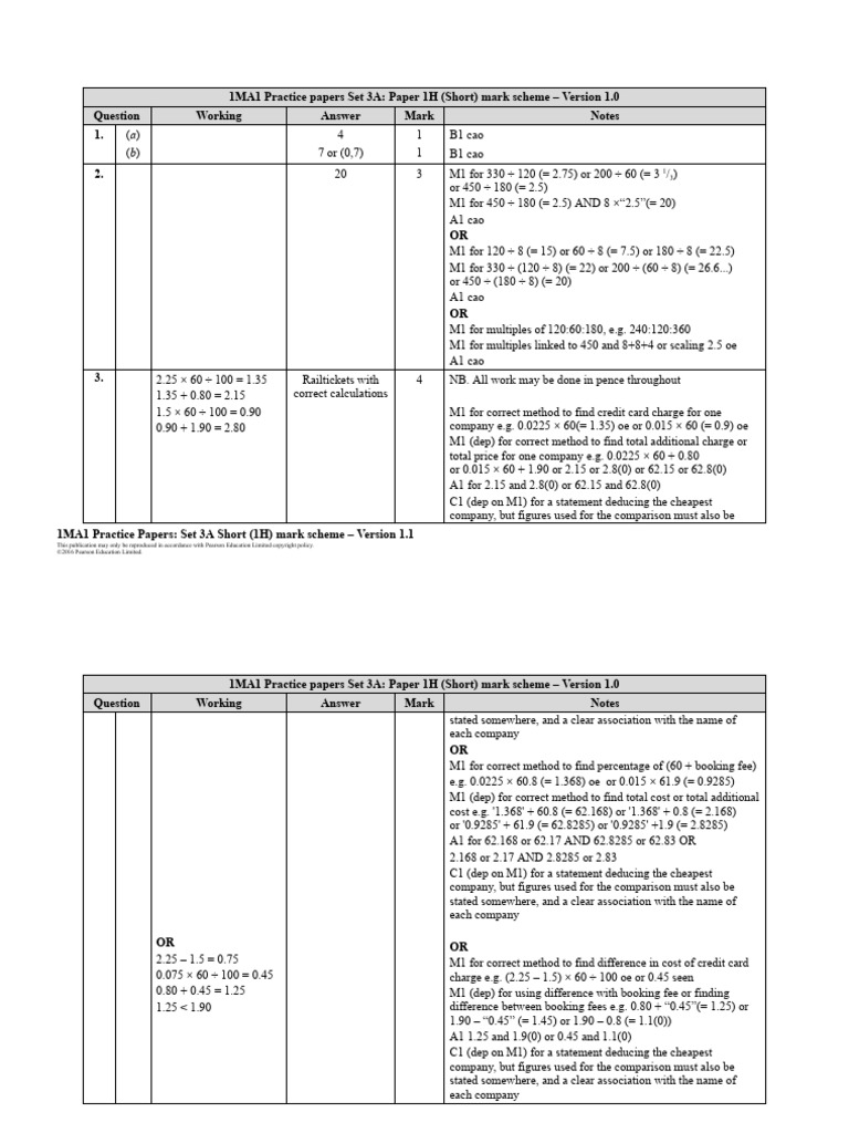 04b Practice Papers Set 3A - Paper 1H Mark Scheme | PDF | Business